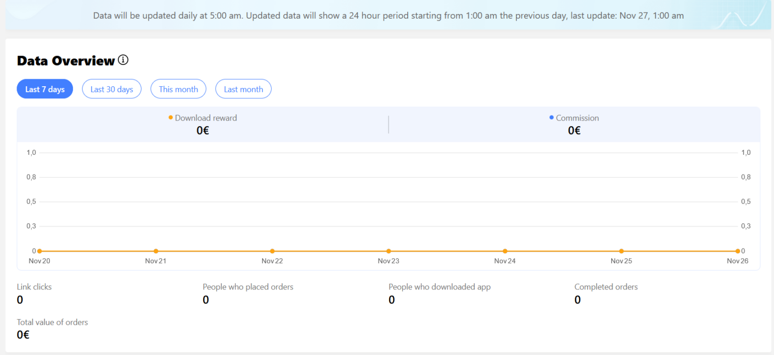How To Join Temu Affiliate Program To Make Money | Step-By-Step Guide